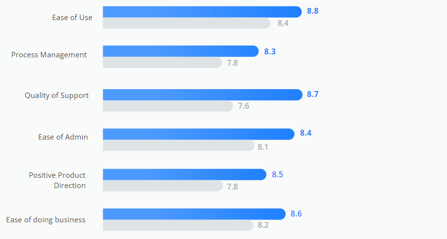 Nintex Alternative - Compare Pricing, Review, Pros & Cons | Kissflow